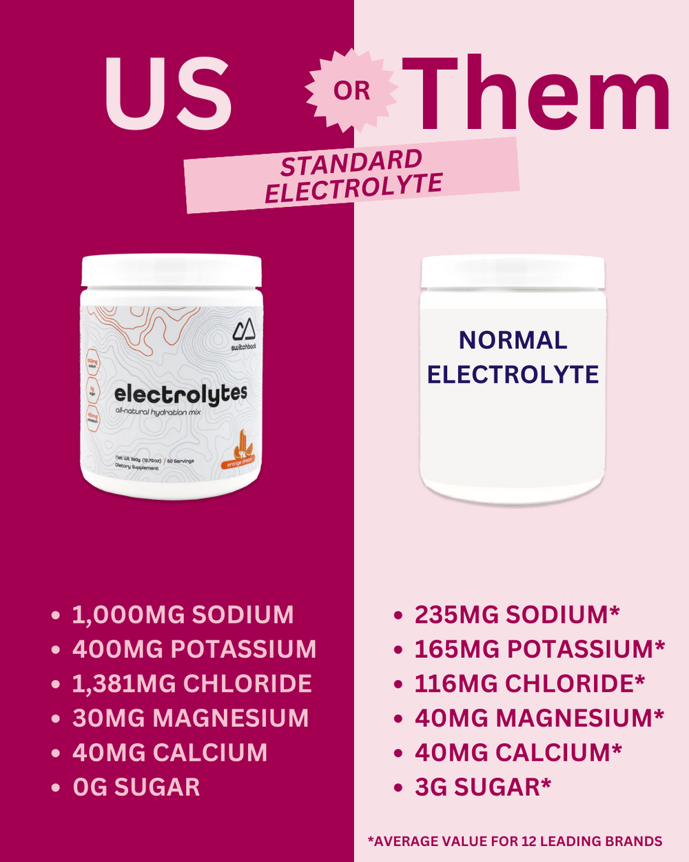 Switchback Electrolytes | Natural, High Sodium Formula